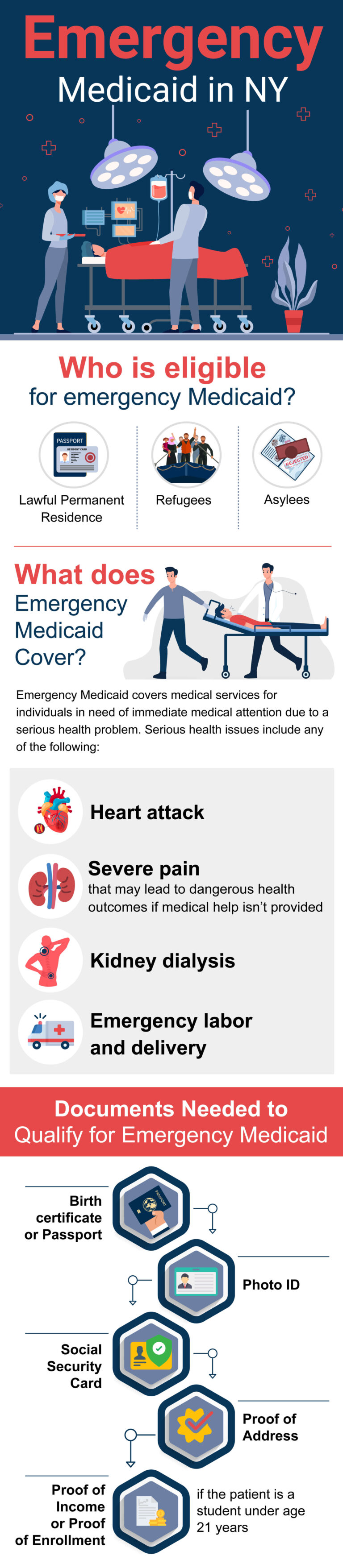 Emergency Medicaid in NY - FreedomCare